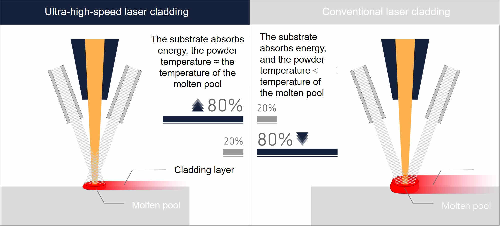 Ultra-high-speed laser cladding maintenance services companies ...